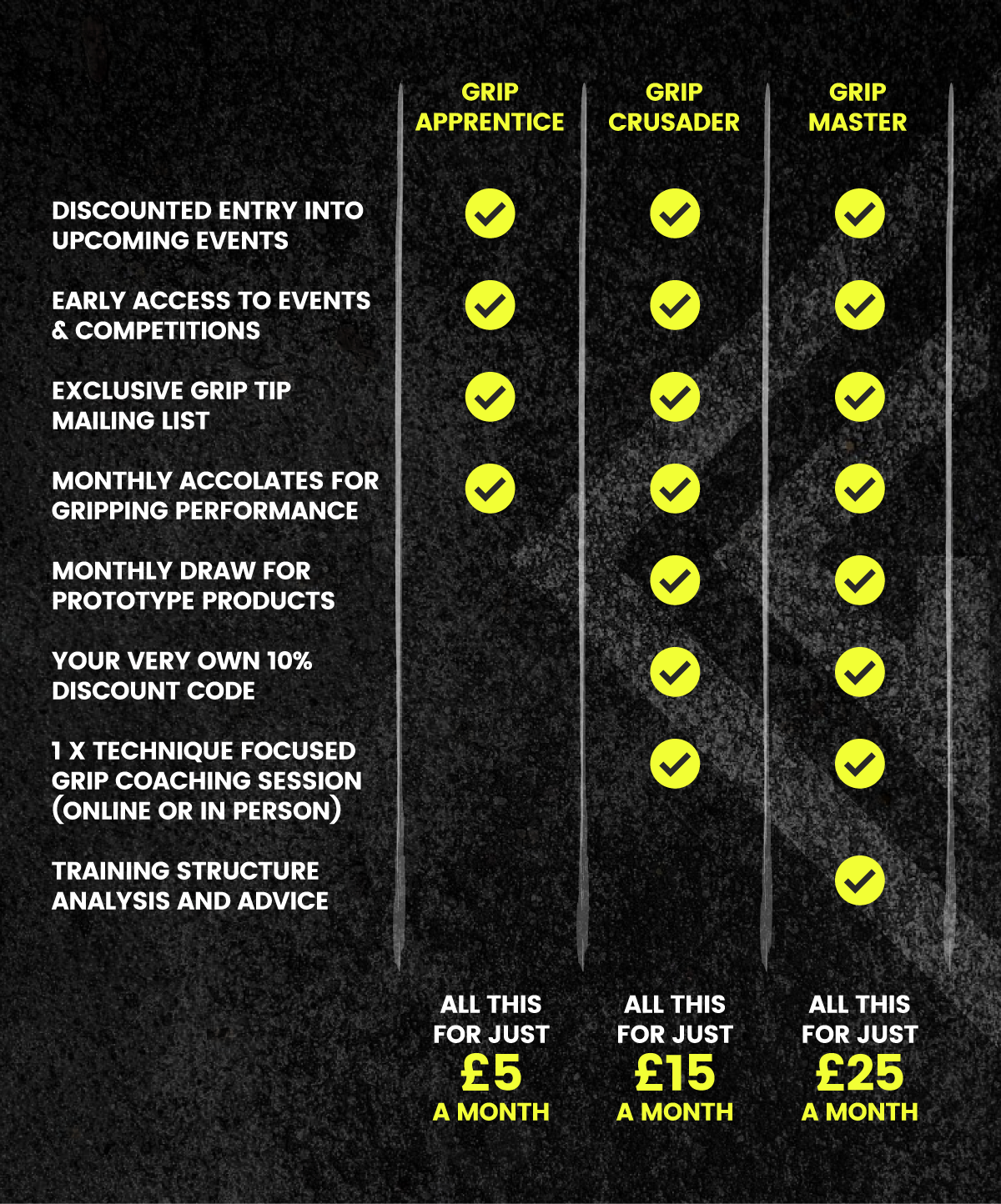 The Gods Of Grip Academy - Grip Coaching & Rewards