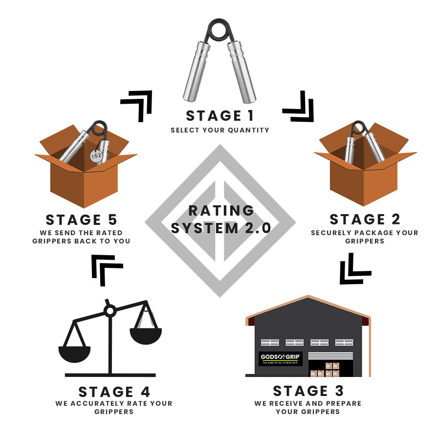 Hand Gripper Rate And Deliver Service - Gods Of Grip